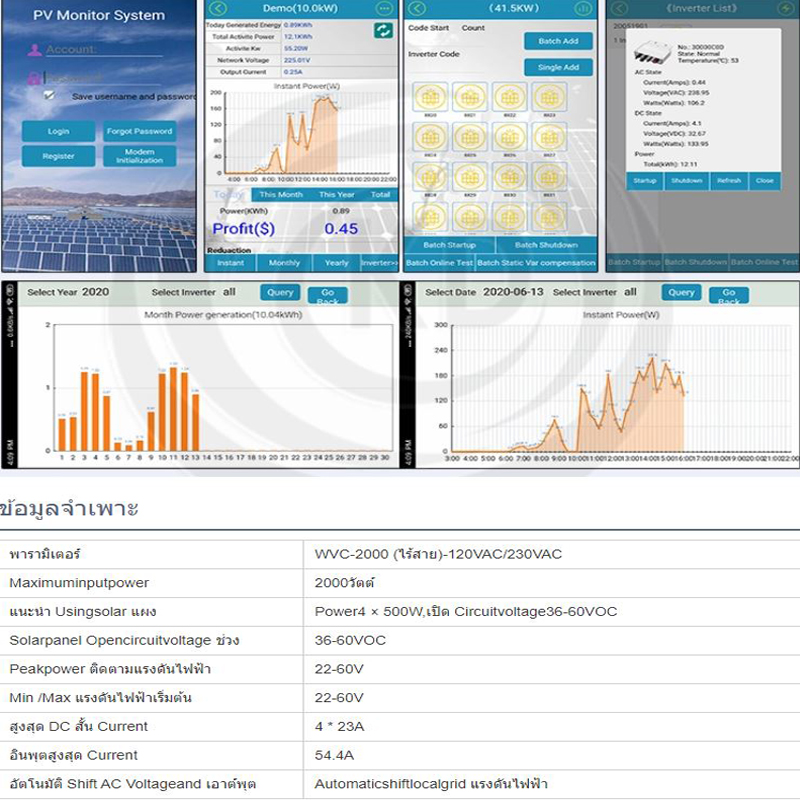 Infosat ชุดโซล่าเซลล์ Micro Inverter 2000W พร้อมแผง Easy Slim 410W 4แผง - Storetex Shop