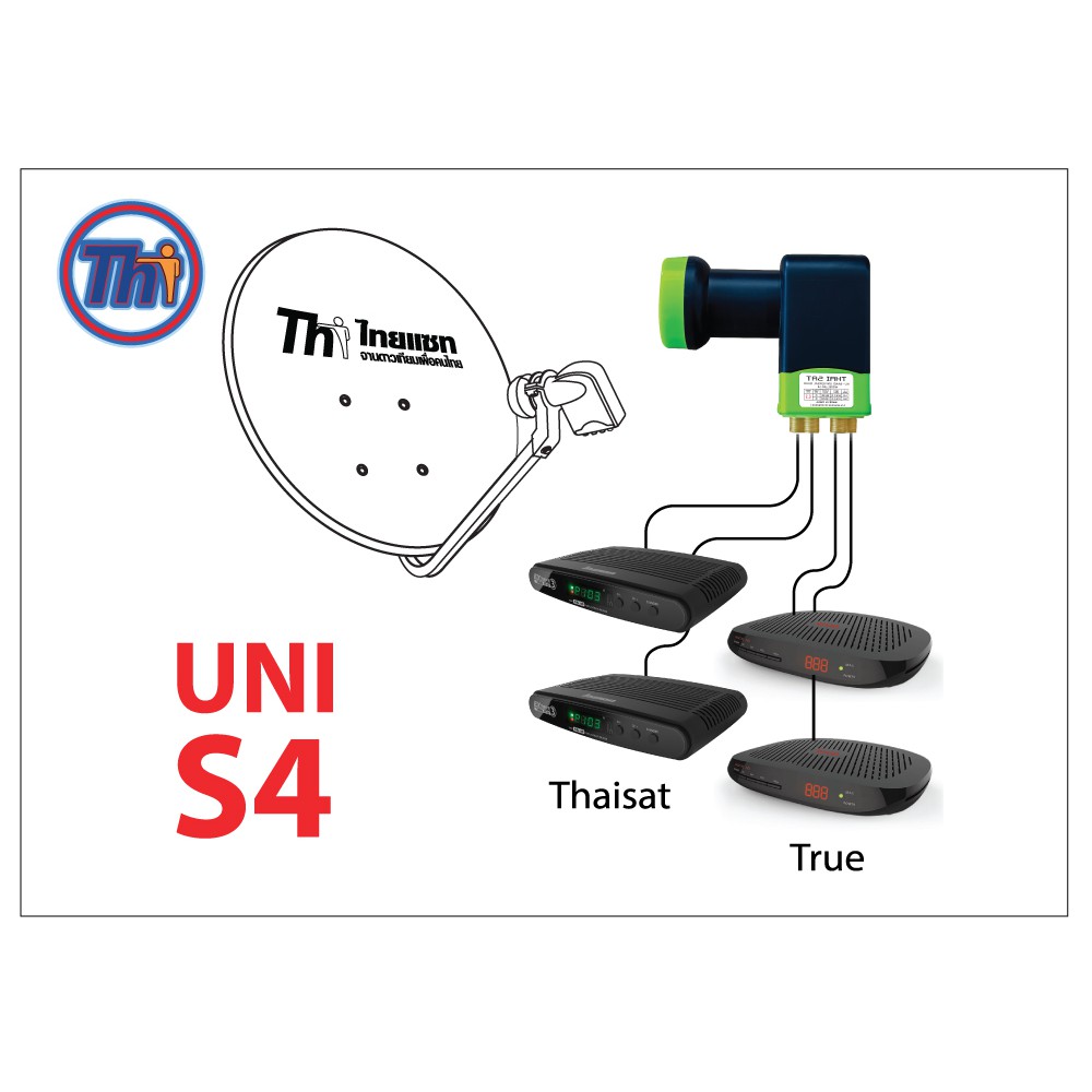 Thaisat LNB KU - BAND QUAD UNIVERSAL 4 ขั้ว รุ่น UNI-S4 (สีเขียว-ดำ) แพ็ค 2 - Storetex Shop ...