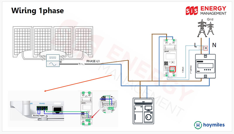 Hoymiles ชุดไมโครอินเวอร์เตอร์ 2000W +(DTU+Smart meter) พร้อมแผง 410W Easy Slim 4 แผง - Storetex ...