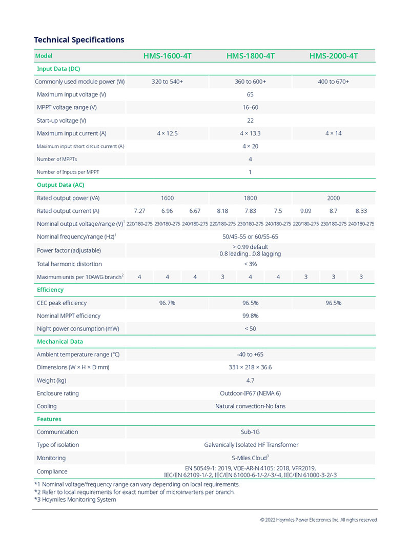 Hoymiles ชุดไมโครอินเวอร์เตอร์ 2000W +(DTU+Smart meter) พร้อมแผง 410W Easy Slim 4 แผง - Storetex ...