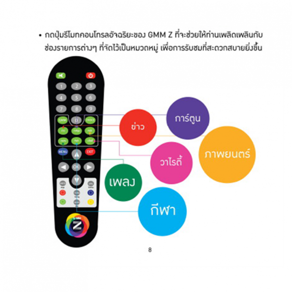 REMOTE GMM Z(ใช้กับกล่องดาวเทียม GMM MINI,GMM Z SMART) แพ็ค 10 - Storetex Shop : Inspired by ...