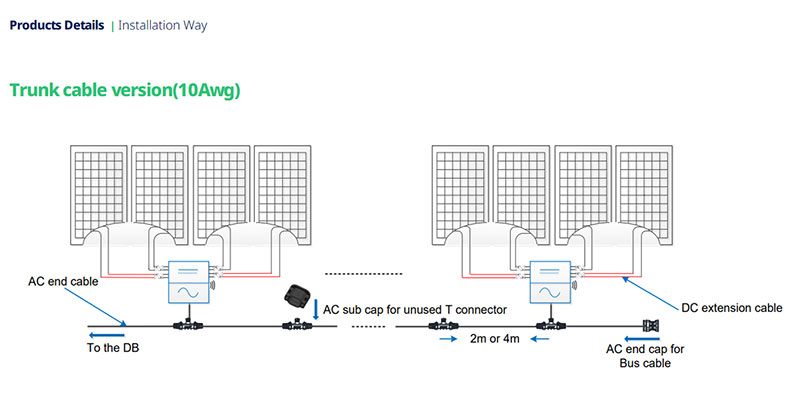Hoymiles ชุดไมโครอินเวอร์เตอร์ 2000W +(DTU+Smart meter) พร้อมแผง 410W Easy Slim 4 แผง - Storetex ...
