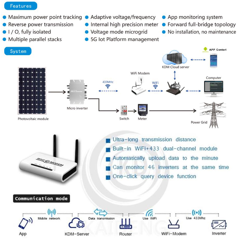 Infosat ชุดโซล่าเซลล์ Micro Inverter 2000W พร้อมแผง Easy Slim 410W 4แผง - Storetex Shop ...