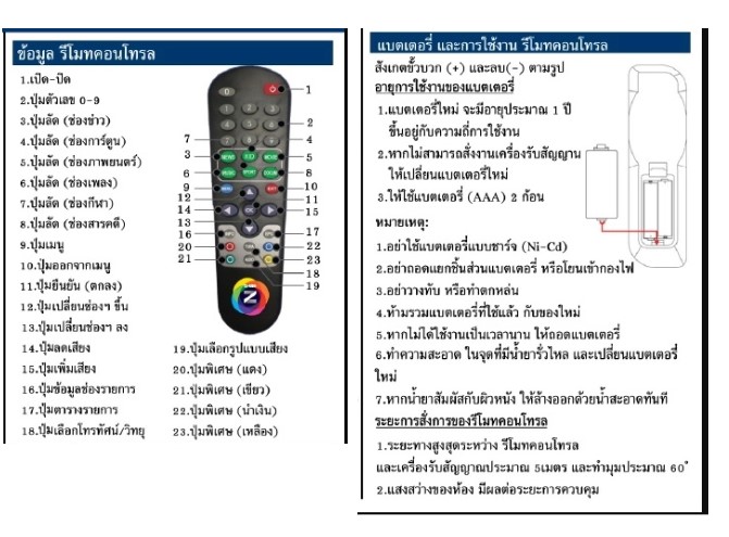 Remote GMM Z(ใช้กับกล่องดาวเทียม GMM MINI,GMM Z SMART, GMM Z MINI SKY , GMM Z MINI GOLD) พร้อม 8 ...