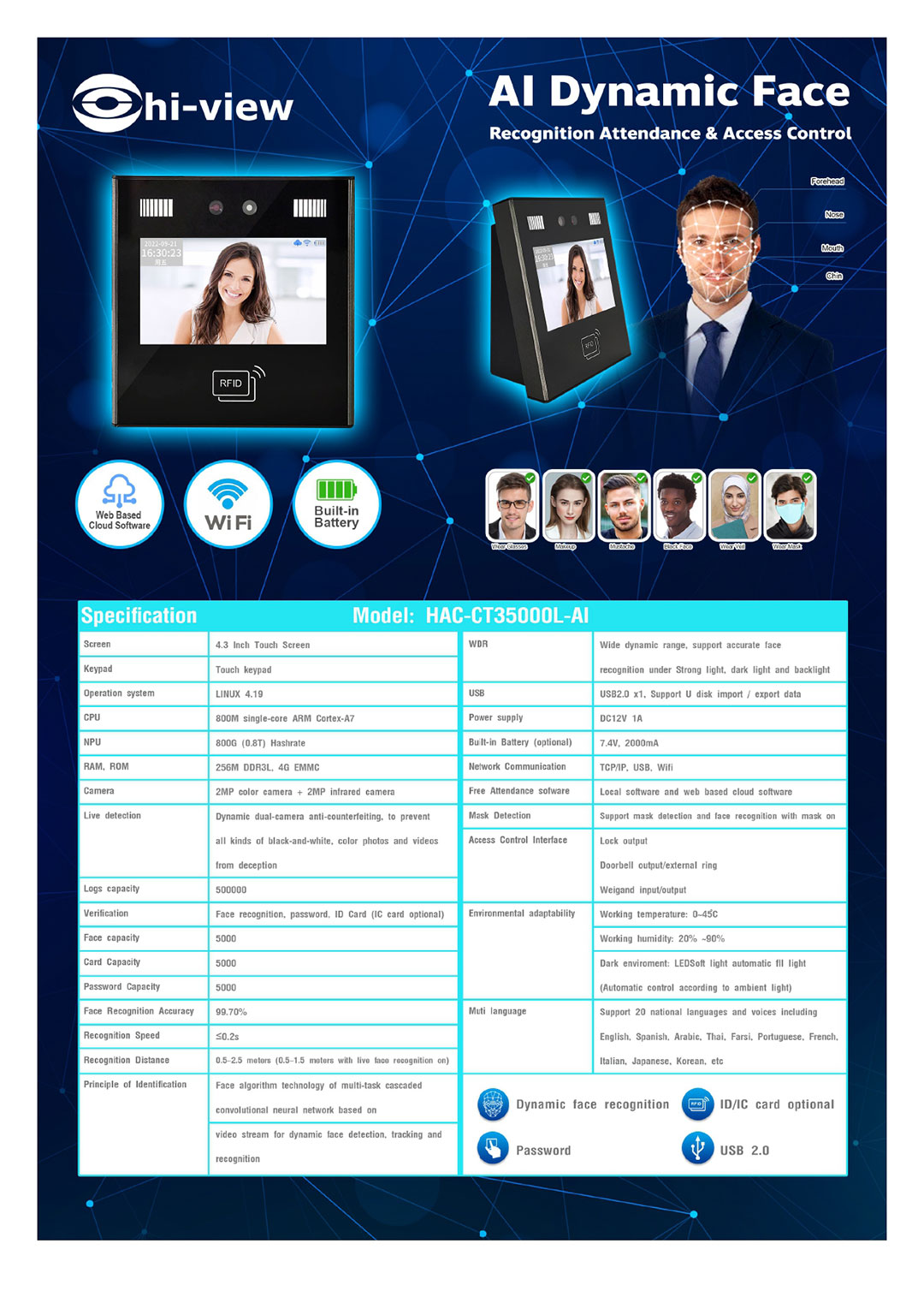 Udemy Computer Vision With Opencv Deep Learning Cnn Projects